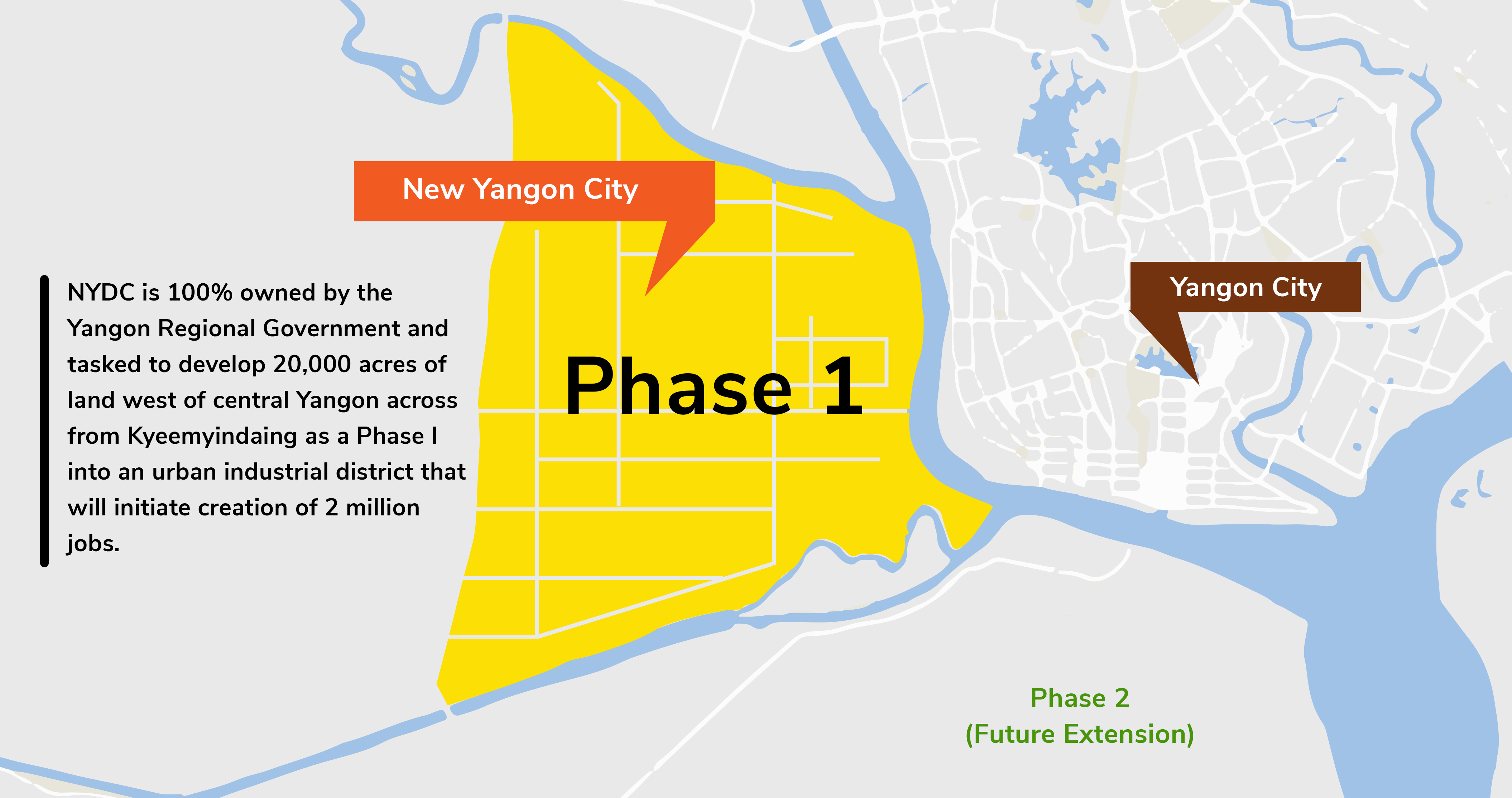 NYDC – New Yangon City Development Company Ltd